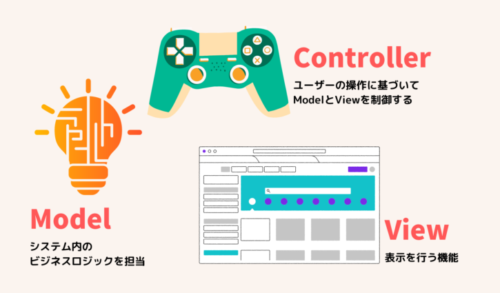 MVCモデルとは何か？Laravelを用いたソースコードの具体例を用いて説明 | Promapedia（プロマペディア）