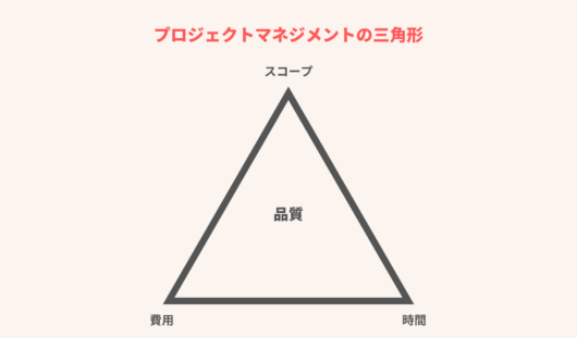 プロジェクトキャンバスにおける「成果物（Deliverable）」とは何か？～そのプロジェクトは何を生み出すのか？～ | Promapedia ...