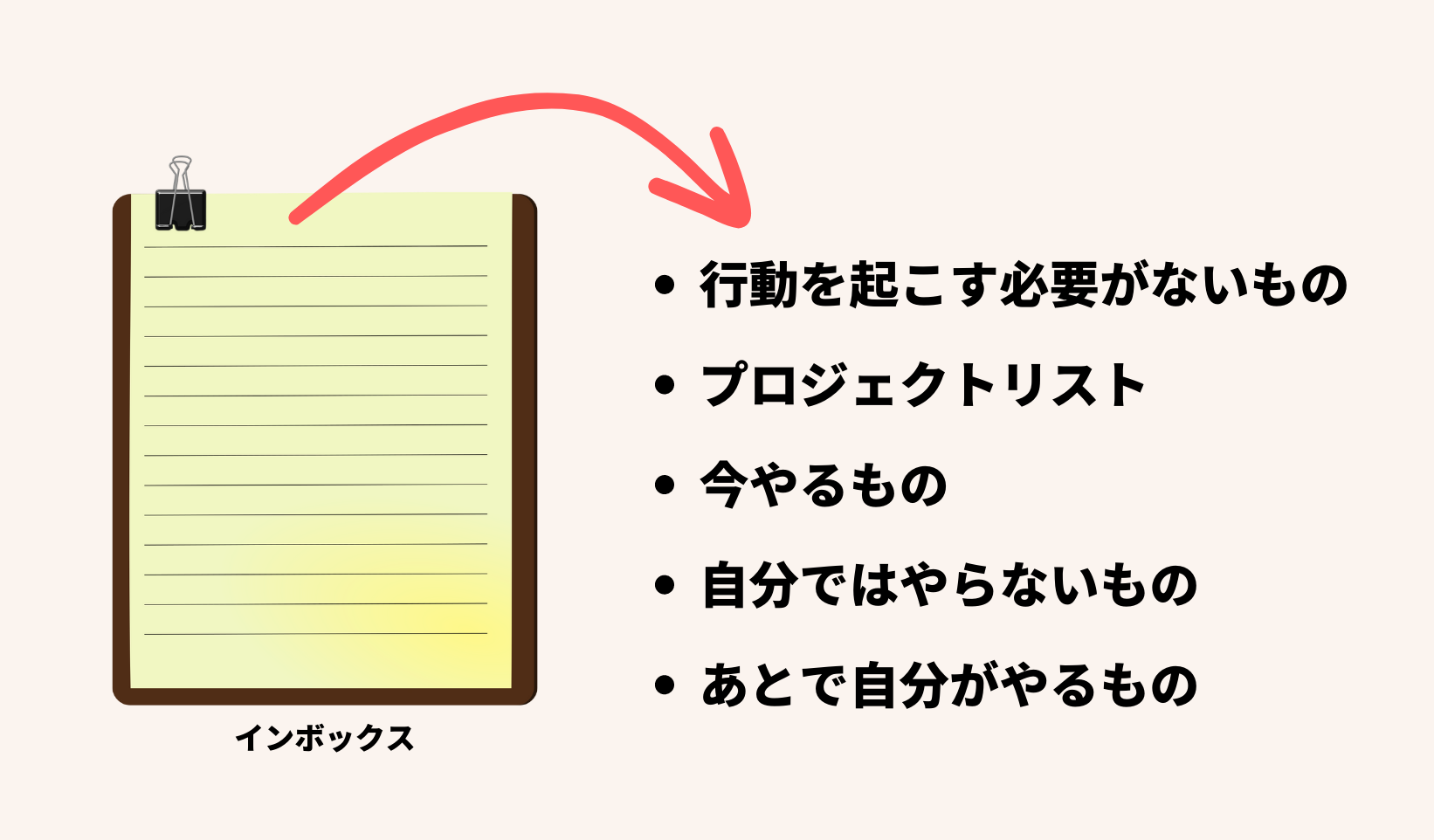 GTD（Getting Things Done）とは何か？生産性を上げる仕事術を解説（デビッド・アレン 『はじめてのGTD ストレスフリーの ...