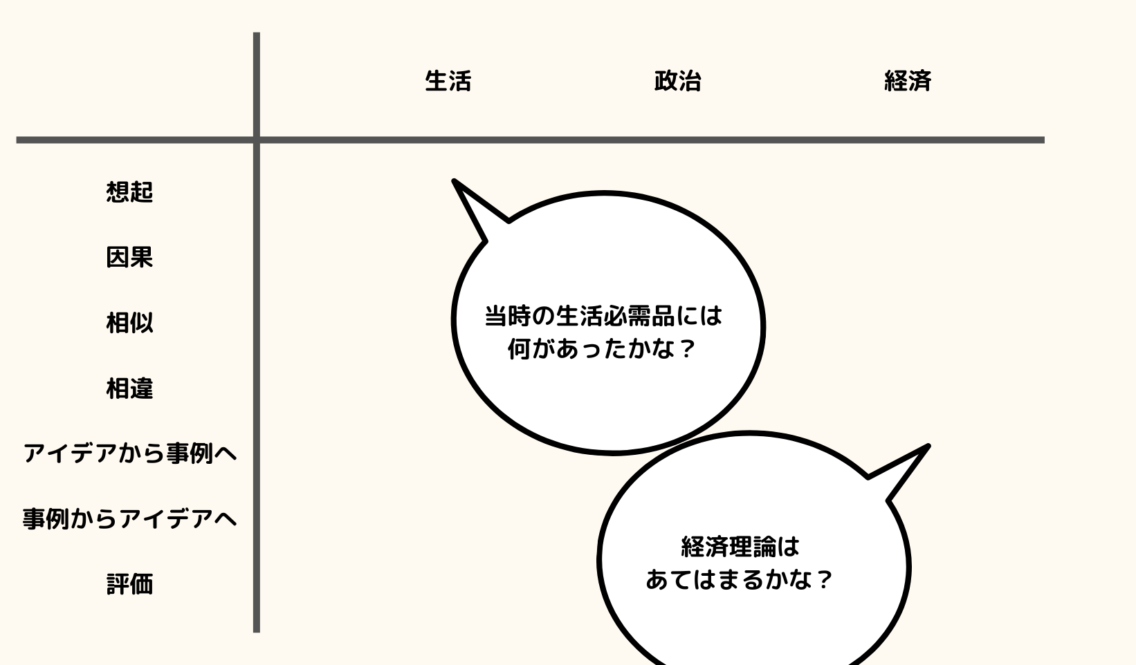 思考力アップの秘訣！7つの基礎的な思考力とは何か？（”Thinktrix”の内容をもとに解説） | Promapedia（プロマペディア）